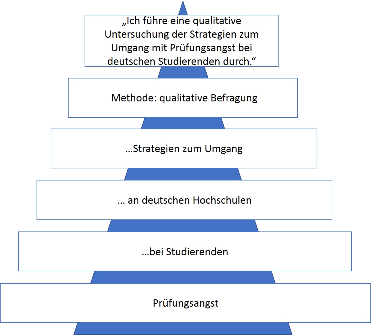 ILIAS der JLU Gießen: Qualitative Forschung